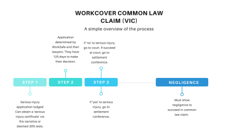 All about WorkCover Serious Injury Certificates - The Work Injury Site