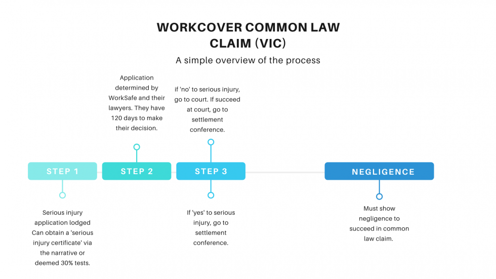 All about WorkCover Serious Injury Certificates - The Work Injury Site