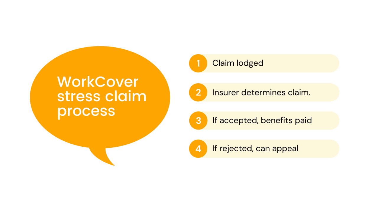 All About WorkCover Stress Claims The Work Injury Site all-about-workcover-stress-claims-the-work-injury-site