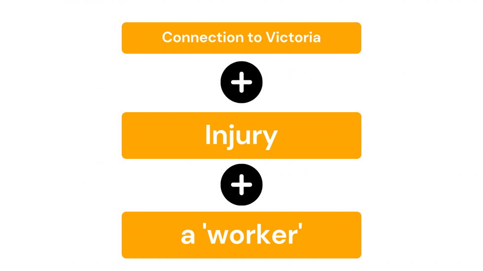 WorkCover claim process (2023) - The Work Injury Site