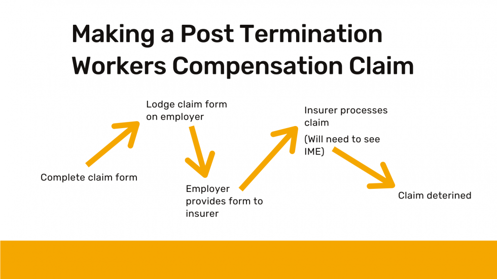Can I claim workers compensation after termination?
