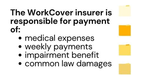 Who pays for workers compensation (Vic)? - The Work Injury Site